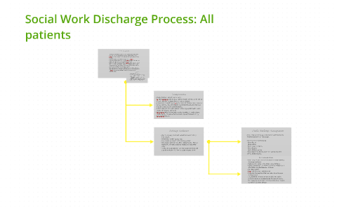 Social Work Discharge Process by sheri waller on Prezi