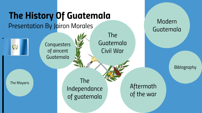 History of Guatemala by Jairon Morales on Prezi