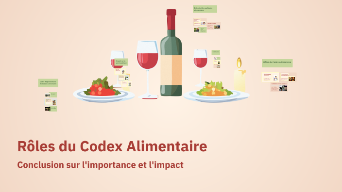 Rôles du Codex Alimentaire by Abdou Abdou on Prezi
