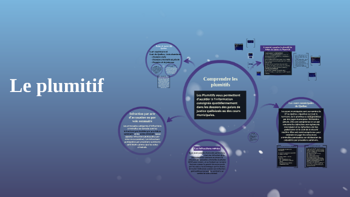Le plumitif by Movie Montreal on Prezi