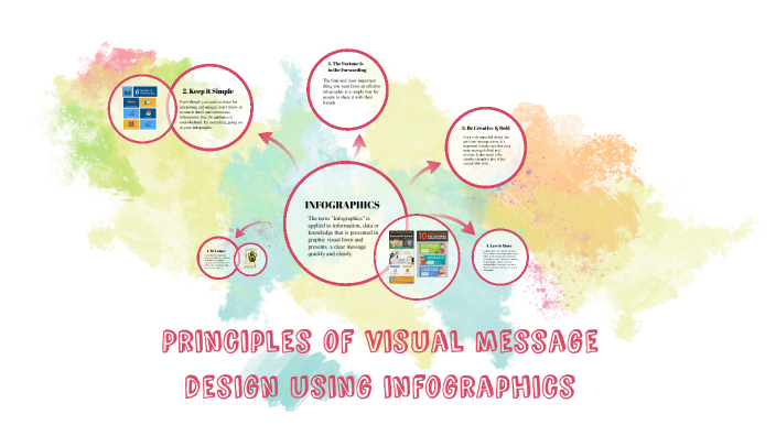Principles of visual message design using infographics by Donathelo Mercado on Prezi