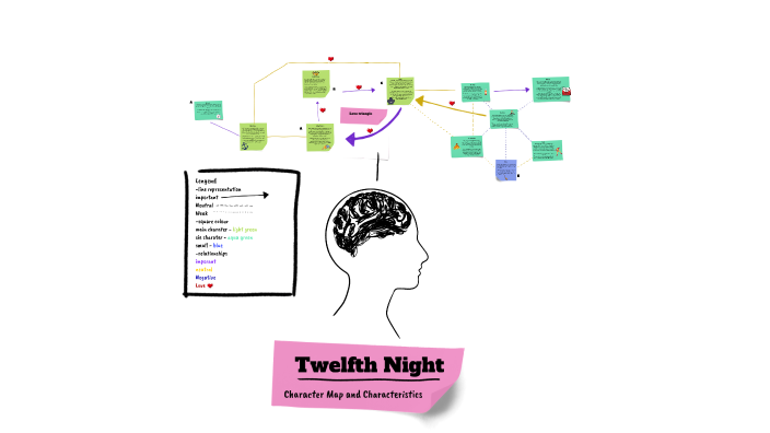 Character Map of Twelfth Night by albert huang on Prezi