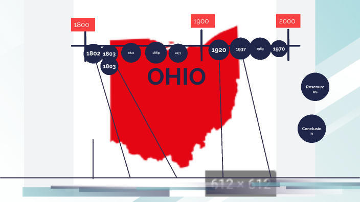 Isaiah timeline by Isaiah Lopez on Prezi