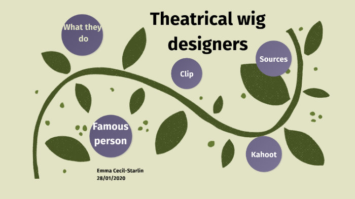 People in Theatre by Emma Cecil-Starlin on Prezi