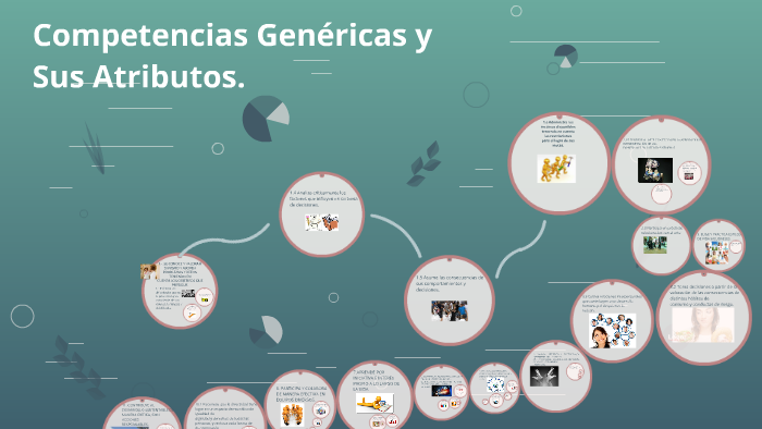 Competencias Genéricas y Sus Atributos. by Esli Soto Ramos