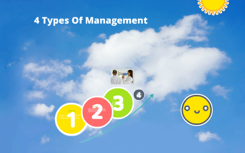 4 types of management and examples by gio leyva