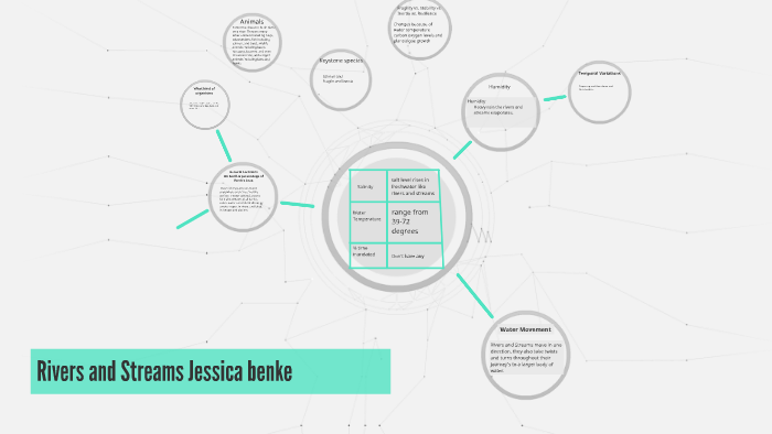 Rivers and Streams by Jessica Benke on Prezi