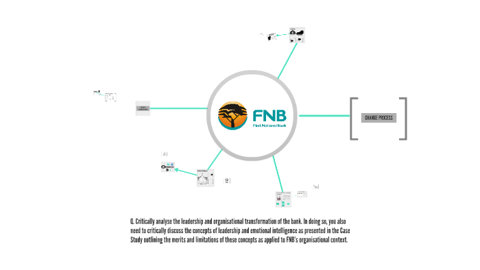FNB PRESENTATION by Mona Moeil on Prezi