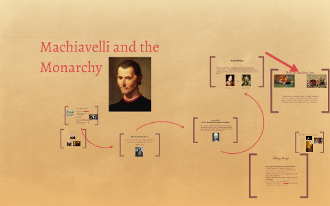 Machiavelli and the Monarchy by Stewart Goossens