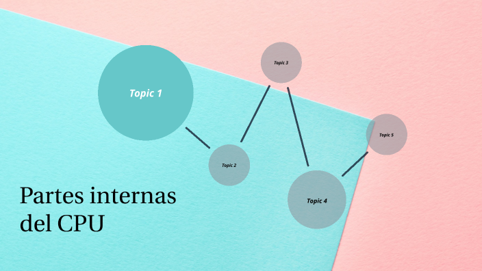partes internas de una computadora by Oscar Marquez on Prezi