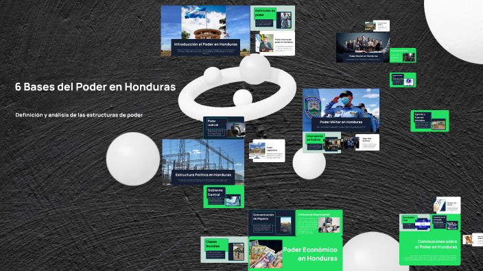 6 Bases del Poder en Honduras by larissa antunez on Prezi