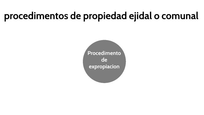 procedimientos de propiedad ejidal o comunal by luis trujillo melgoza ...