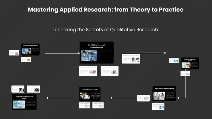 Mastering Applied Research: from Theory to Practice by Andrea Svobodova ...
