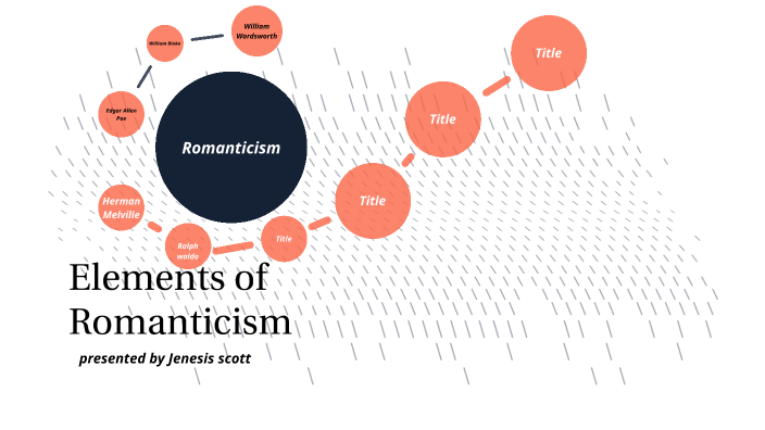 Timeline checkpoint by Jenesis Scott on Prezi