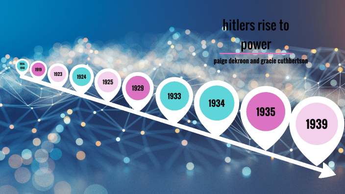hitlers rise to power by paige dekroon on Prezi
