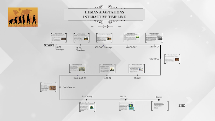 INTERACTIVE TIMELINE by Claire Roush on Prezi