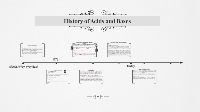 History of Acids and Bases by Emma Wilmott on Prezi