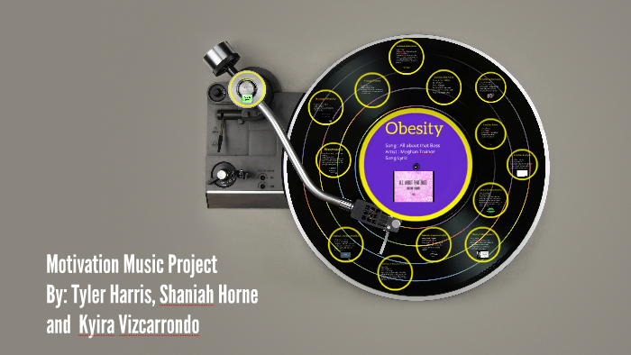 Motivation Music Project by on Prezi