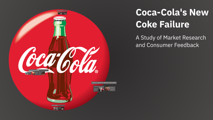 Coca-Cola's New Coke Failure by Ilya Ivashkov on Prezi