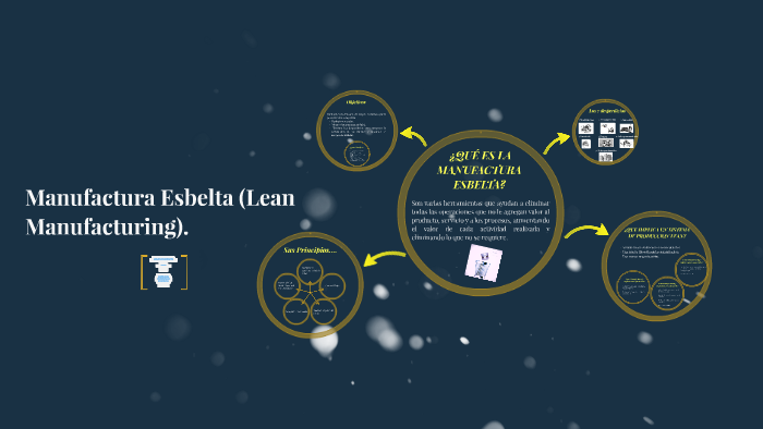 Manufactura Esbelta (Lean Manufacturing)". "Lean Service". by Milagro Piedra on Prezi