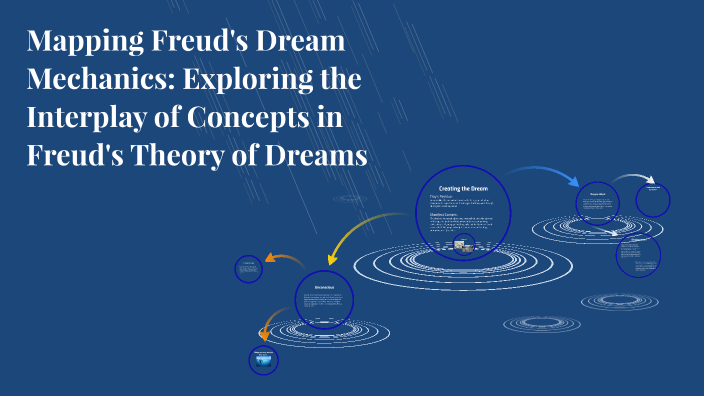 Mapping Freud S Dream Mechanics Exploring The Interplay Of Concepts In
