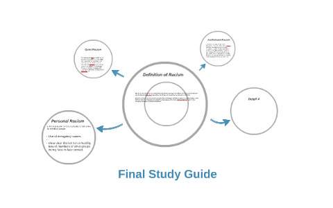 Three Types of Racism by Lisa Najmi on Prezi