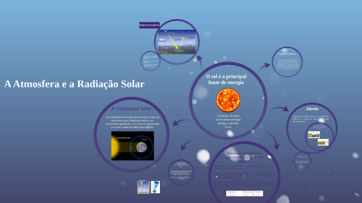 A Atmosfera e a Radiação Solar by Maria Santos on Prezi