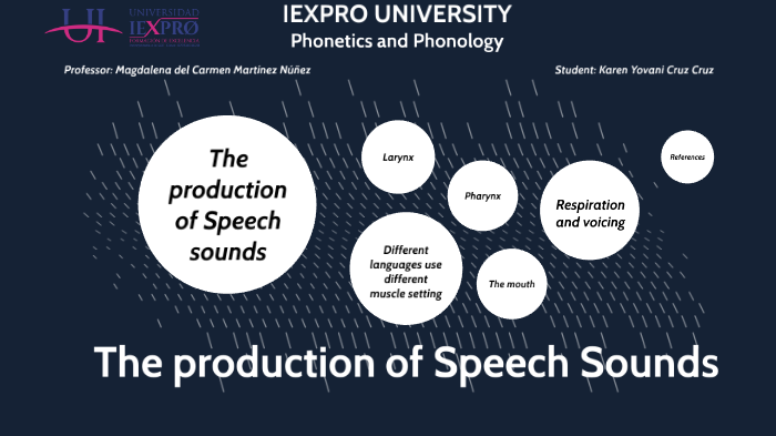 The production of Speech Sounds by Karen Cruz on Prezi