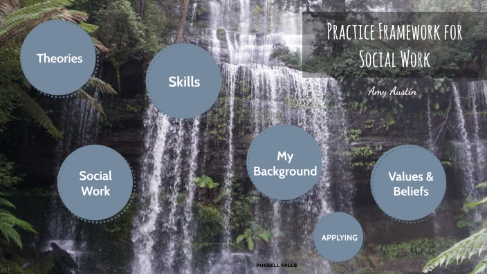 Practice Framework for Social Work by Amy Austin on Prezi