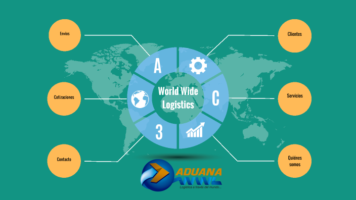 World Wide Logistics by Proyectos Aduana WWL on Prezi