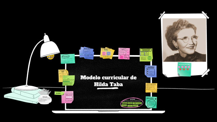 Modelo curricular de Hilda Taba by Sofia Freitas on Prezi