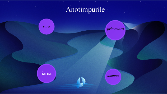 anotimpurile by DRAGOMIR MIHAELA on Prezi