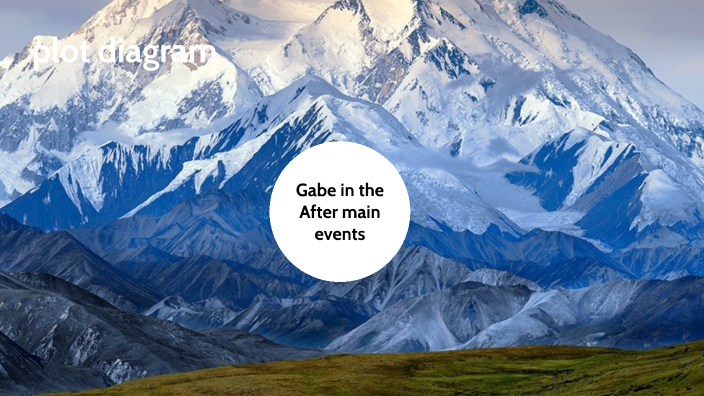 plot diagram by Cody Hammock on Prezi