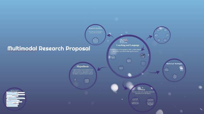 Multimodal Research Proposal by Taylor Arbogast on Prezi