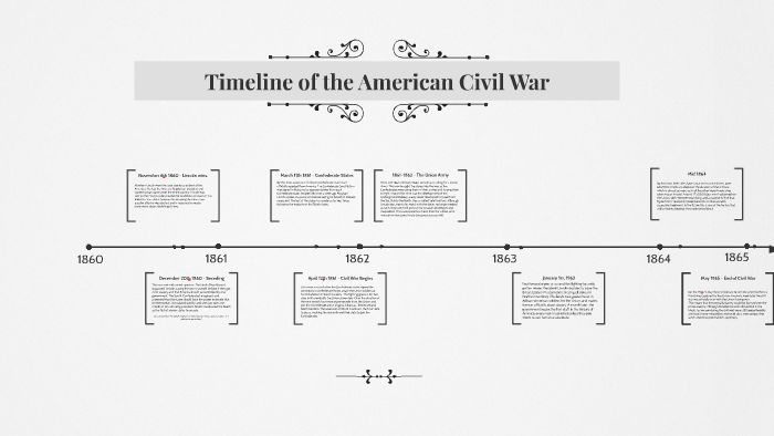Timeline of the American Civil War by Hannah Stevens on Prezi
