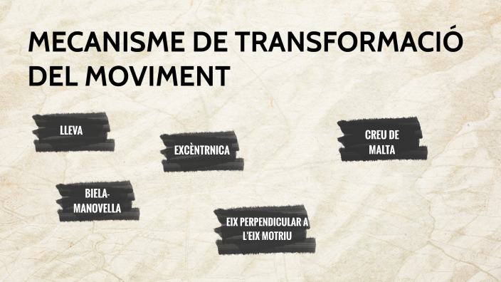Mecanisme de transformació del moviment by Gerarard lopez serra on Prezi