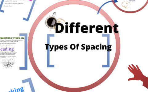 Different Types Of Spacing by Jenifer Rios on Prezi
