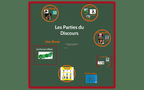 Les Parties du Discours by Steven O Connor on Prezi