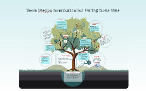 Team Stepps Communication During Code Blue by marie podany on Prezi
