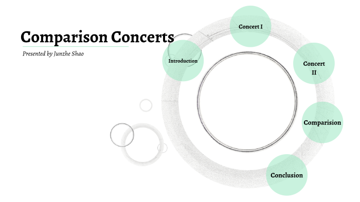 Comparison Concerts by junzhe shao on Prezi