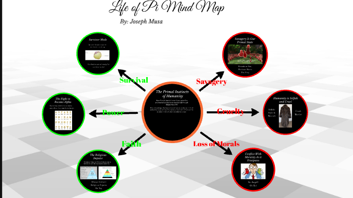 Life of Pi Mind Map by Joseph Musa on Prezi