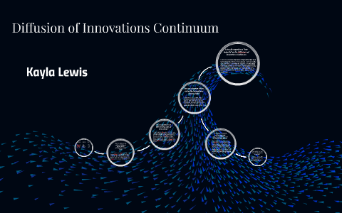 Diffusion of Innovations Continuum by Kayla Lewis on Prezi