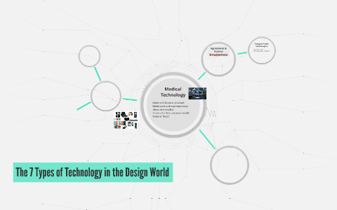 The 7 Types of Technology in the Design World by Clay Turner on Prezi