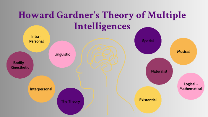 Ms. Manley's Presentation on Multiple Intelligences by Liza Manley on Prezi