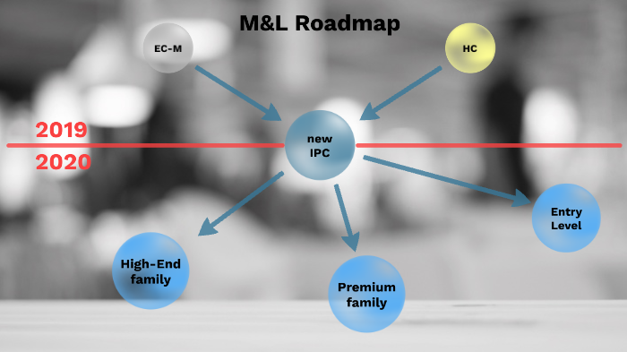 M&L Product Roadmap 2020 by michael rothfuchs on Prezi