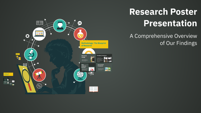 Research Poster Presentation by Evan Chen on Prezi