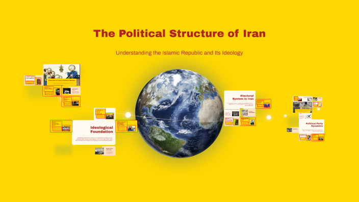 The Political Structure of Iran by sara halsey on Prezi