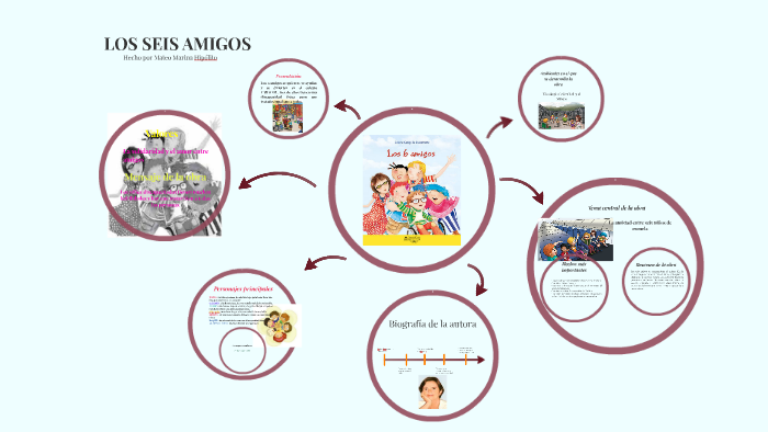 LOS SEIS AMIGOS by alen marina on Prezi