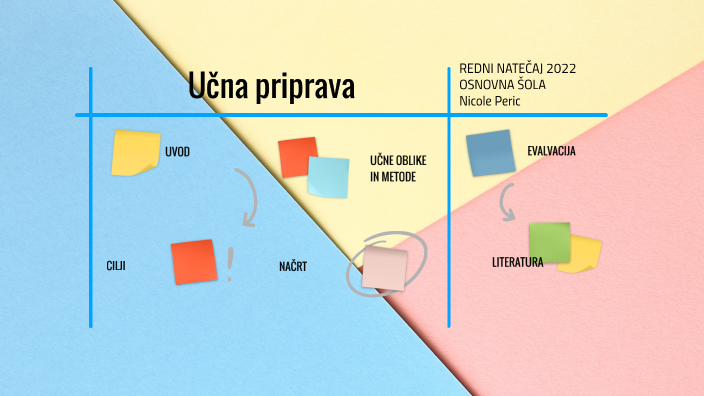 redni nat by Nicole Peric on Prezi