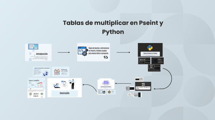Tablas de Multiplicar en Pseint y Python by Celeste García on Prezi